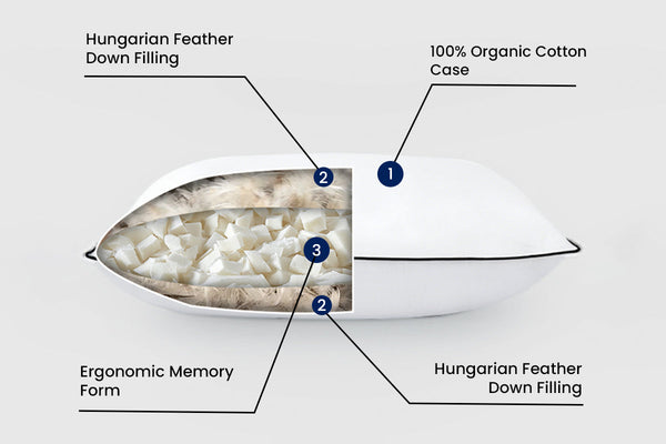 Memory Foam vs. Down Pillow: 5 Reasons You No Longer Have To Choose